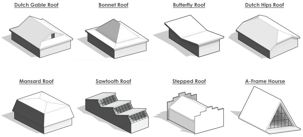 Mastering Revit Roof Forms - BIM Heroes